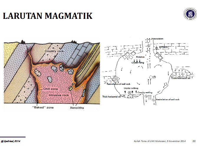 Proses Pembentukan Endapan - Catatan Kuliah