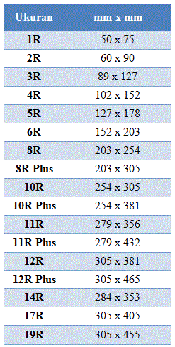 Mengenal macam-macam Ukuran Kertas - Candra Junie