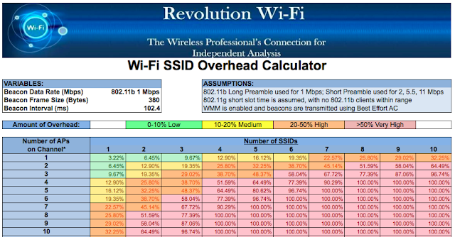 Revolution Wi-Fi: Downloads