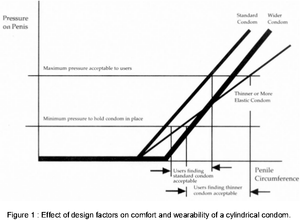 condom size and facts: TheyFit measurement fitting: great idea