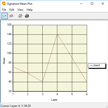 Remote Sensing Labs : Lab 8 Spectral Signature Analysis and Resource ...