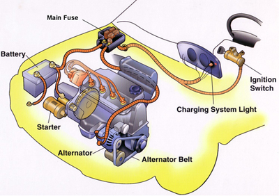 Electrical Standards: Working and functions of alternator in cars and ...