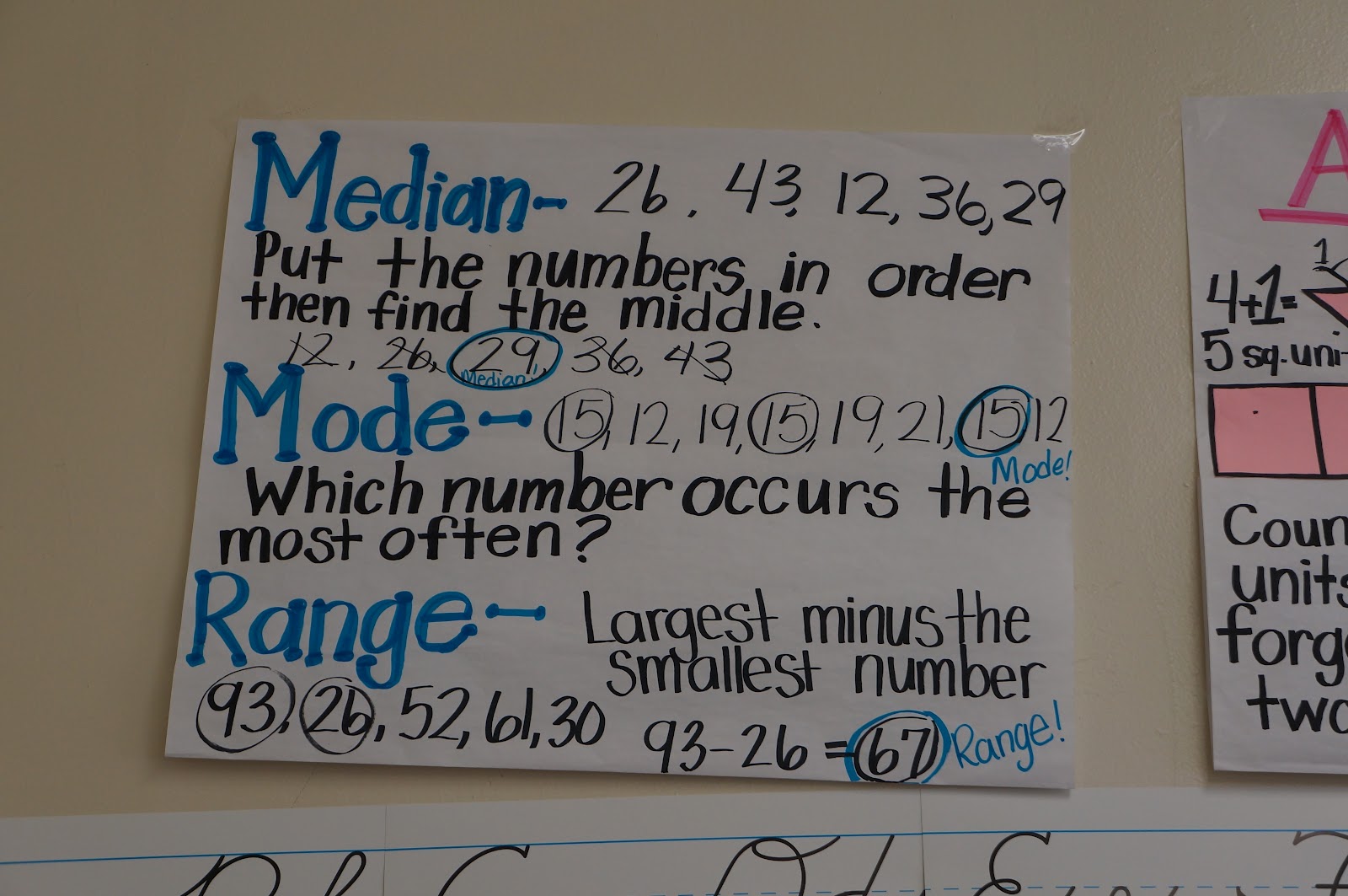 Smartsy and Artsy: Math Anchor Charts