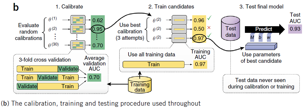 Sciency Stuff: Motif Discovery for DNA- and RNA-binding Proteins by ...