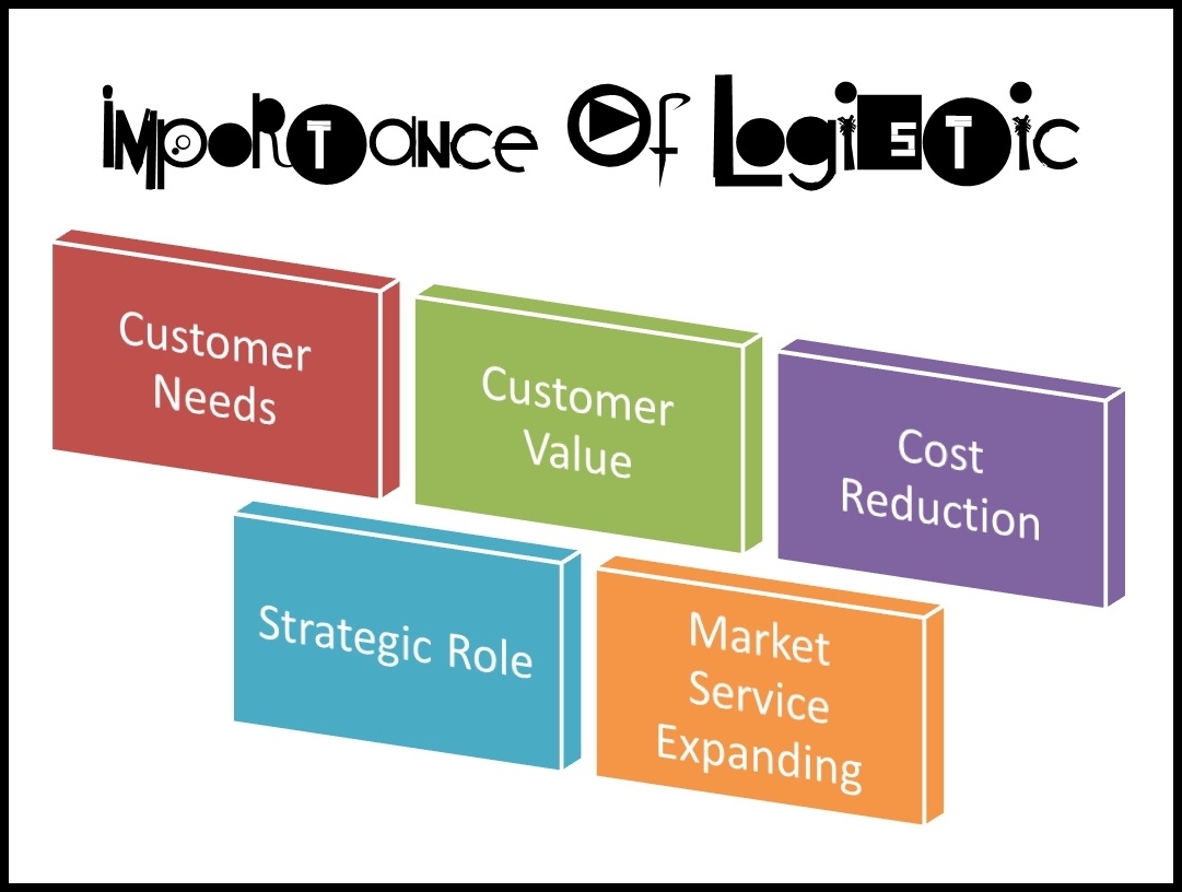 A VITAL SUBJECT: Importance Of Logistic (mind-map)