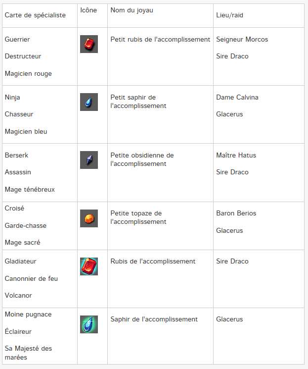 Nostale-France: Progression, améliorations des SP