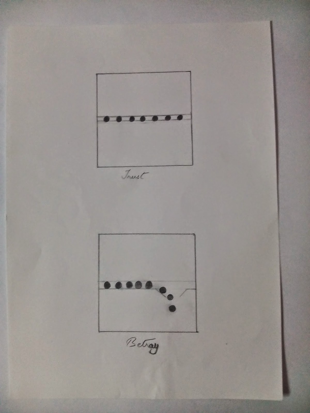 shreya agrawal: Emotions through lines and dots.......