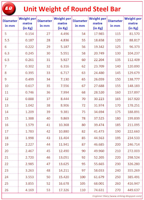 Engineer Diary : Blog Title the same as above