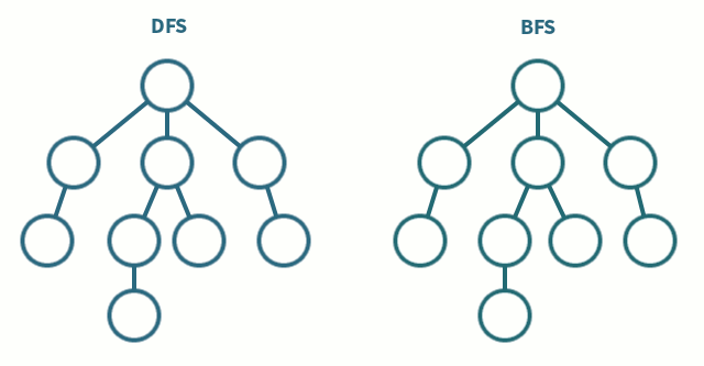 Breadth First Search Graph Algorithms (BFS) Breadth First Search Graph Algorithms (BFS)