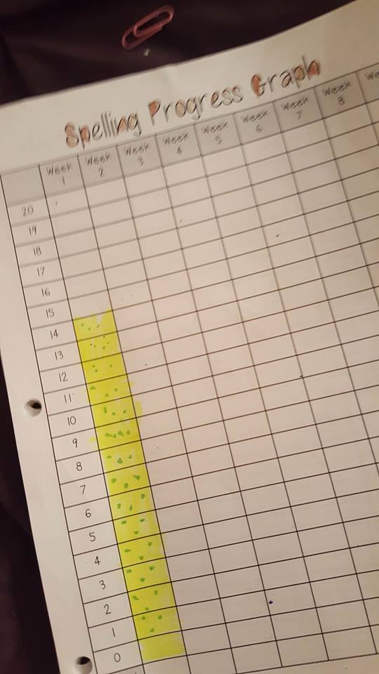 Teaching Savvy In 3rd Grade!!: 2016