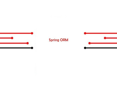 Tech Interview Exp : Spring ORM(Object Relational Mapping)