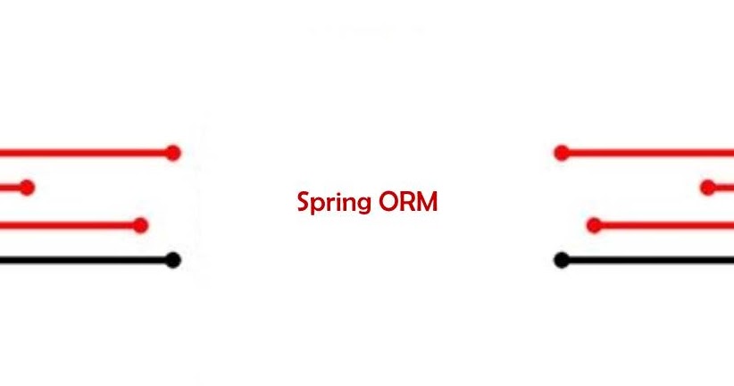 Tech Interview Exp Spring Orm Object Relational Mapping