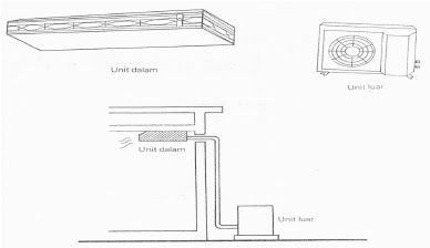 2. JENIS- JENIS AIR COND SISTEM PENYAMANAN UDARA JENIS-JENIS SISTEM ...