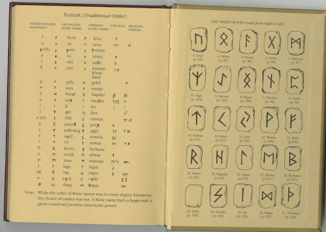 Contextual Studies: Runes - significance and meaning