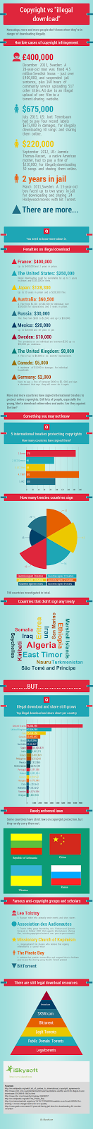 Copyright Vs illegal Download infographic copyright-vs-illegal-download-infographic