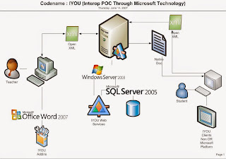 MUKHAMMAD ULINNUHA: STRUKTUR SISTEM OPERASI