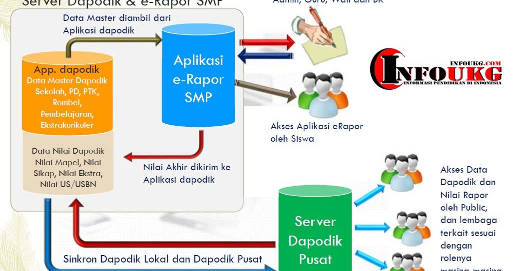 PANDUAN SINGKAT PENGGUNAAN E-RAPOR SMP 2018 - Administrasi Kurikulum 2013