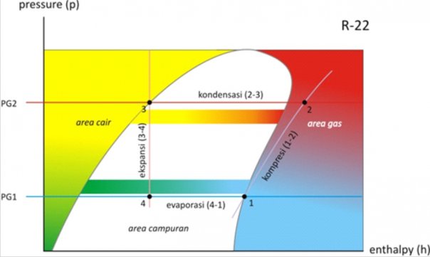 Tips jitu dan cara pemeliharaan AC : PROSES KONDENSASI PADA AC