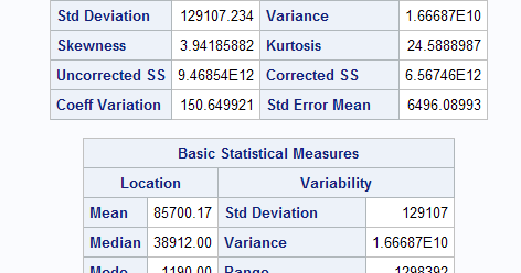 les procédés d'explication