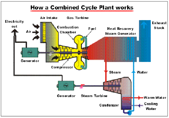 TEKNOLOGI OPERASI PLTGU (1) » Celoteh Dimas Satria