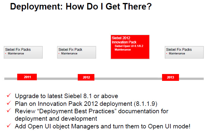 How to set up siebel Open UI