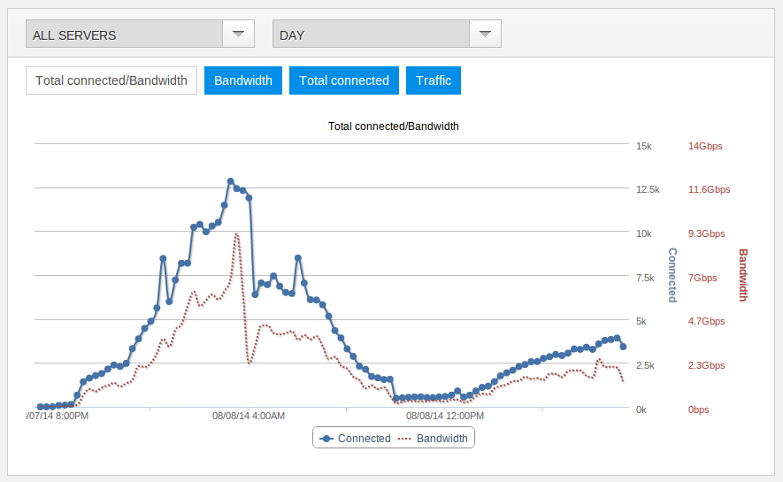 Softvelum news: Nimble Streamer, Larix Broadcaster and more: Utilizing ...