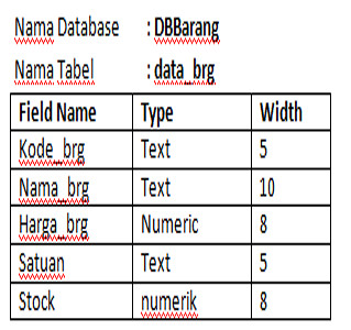 Contoh Aplikasi Program JAVA Netbeans dan Database Ms. Access - Program ...
