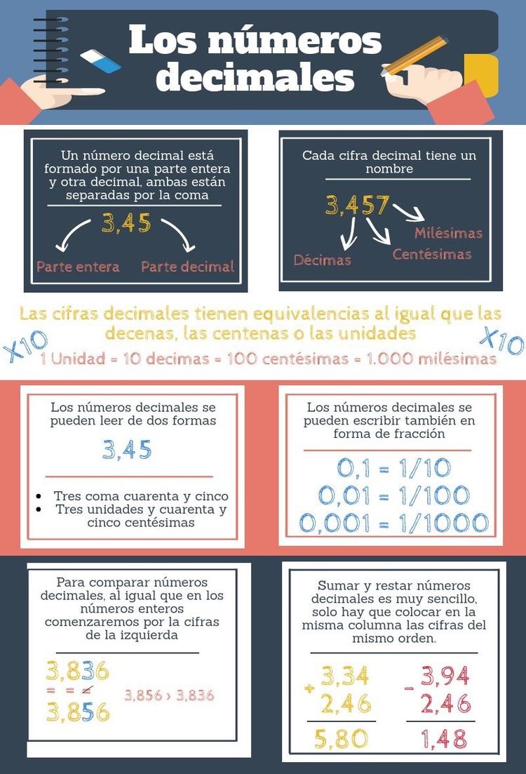 Cuarto Curso: Números decimales