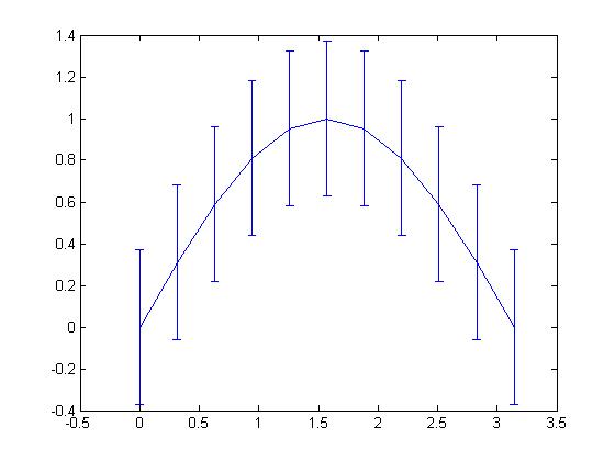 How to plot 2D Chart in Matlab ? - SEEVER BLOG