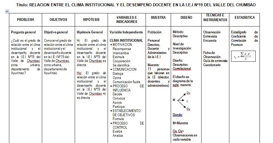Perspectiva: La matriz de consistencia y la matriz del instrumento para ...