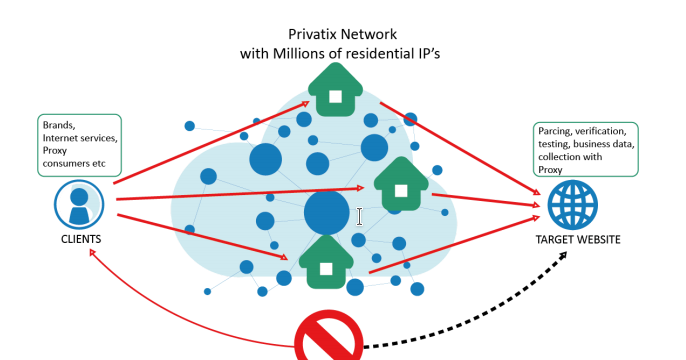 P2P VPN сети на блокчейн