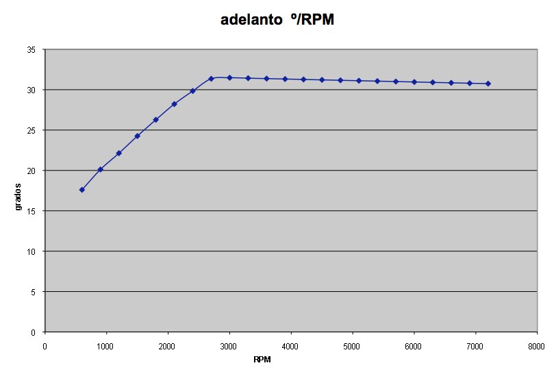 Montesa King Scorpion: Buscando la curva ideal para una clásica