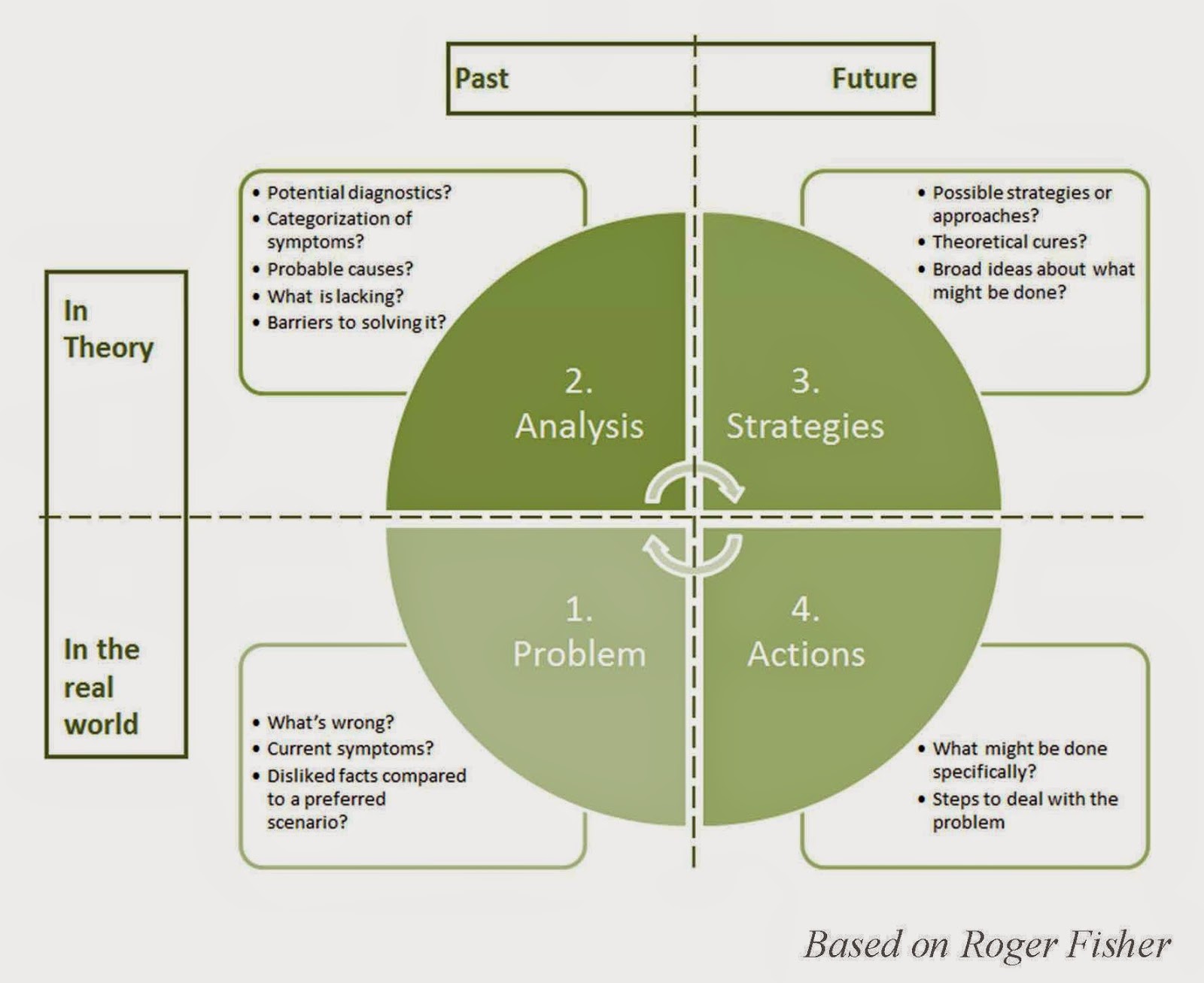 Research@INSEAD: The Circle Chart: A Negotiation Framework for Problem ...
