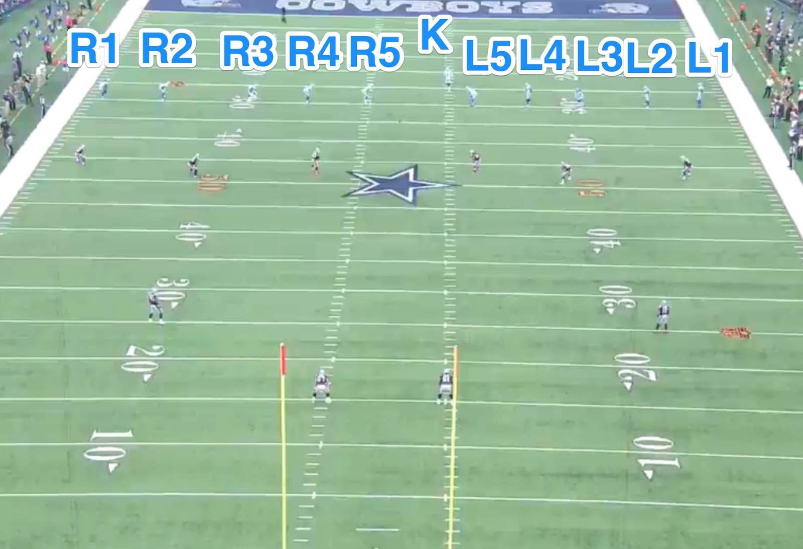 Bob's Blog - Live from Lewisville: Special Teams - Roll Call in the Bye ...