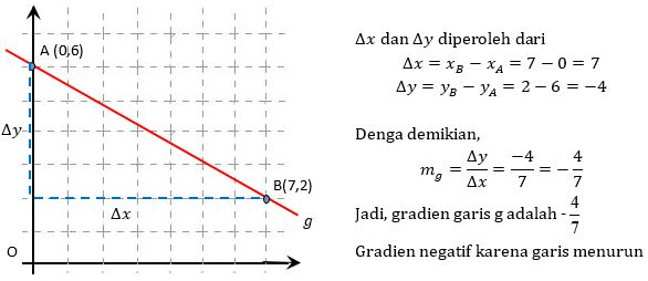 PRO-MATHEMATICS {PRO-MATH}: Gradien Garis Lurus: Derajat Kemiringan Garis