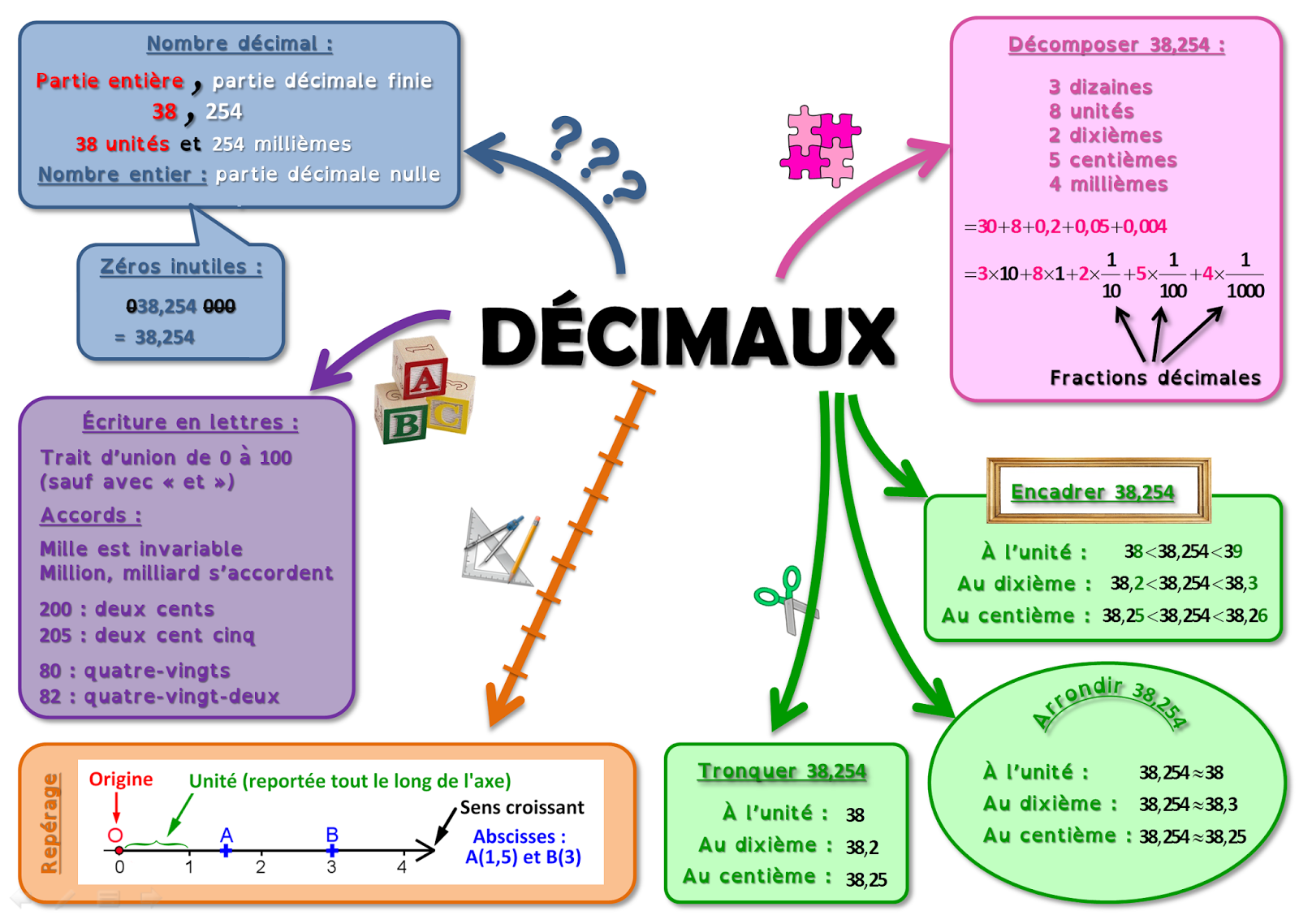 AlgoRythmes: septembre 2015