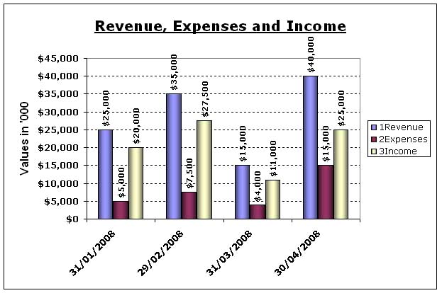Crosstab Union Queries for Charts ~ LEARN MS-ACCESS TIPS AND TRICKS