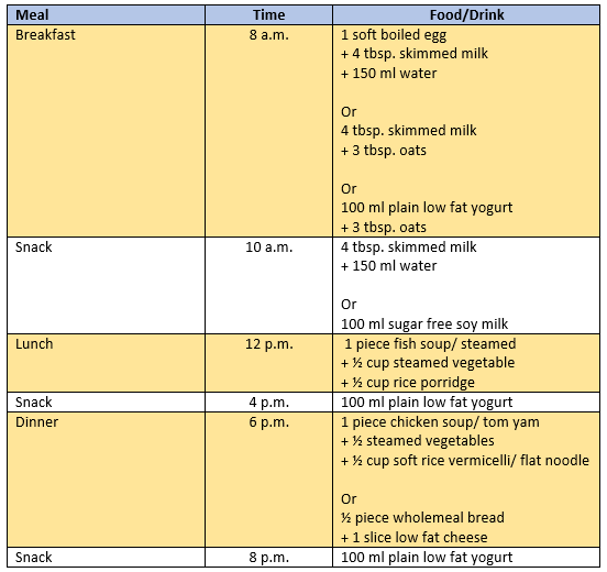 From 5X to an X: VSG - Eating Stages