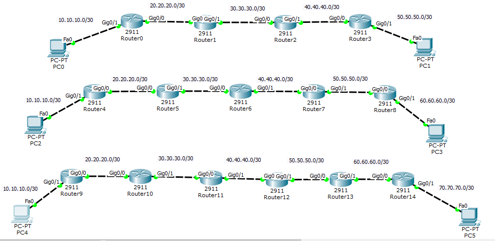 Blogger: Cara Mengkonfigurasi 4 - 6 Router