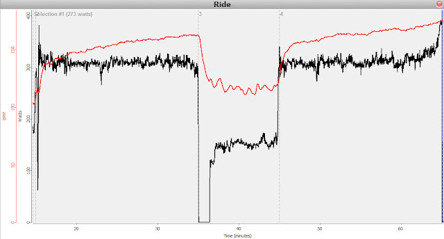 Mike's Power Blog: 2x20 at FTP+