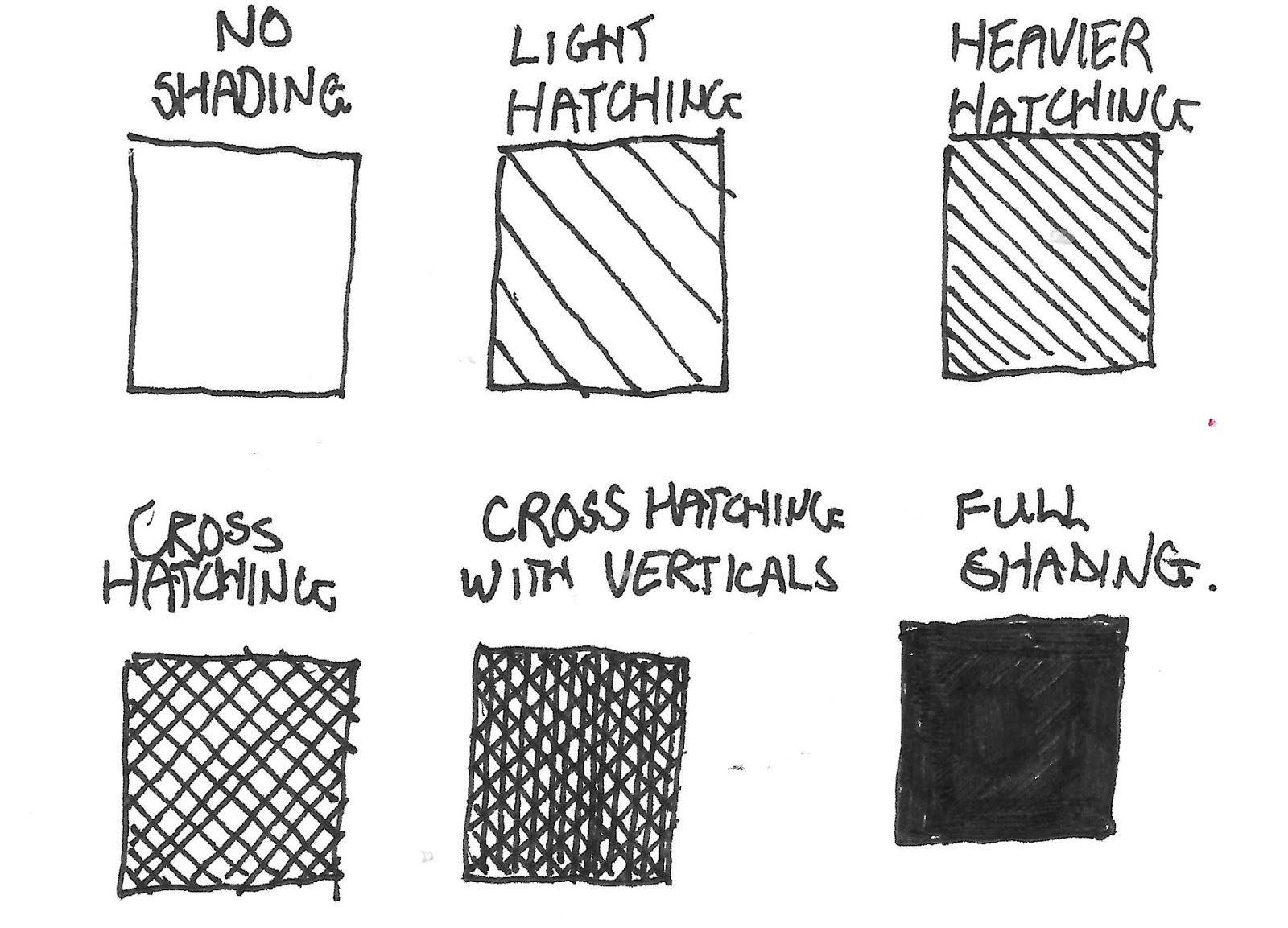 South Wales Urban Sketcher: Tip: Shading to make your ink sketches zing