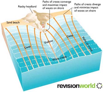Will's Geo Blog: 7.3 Geographical Processes shaping the Coastal Environment