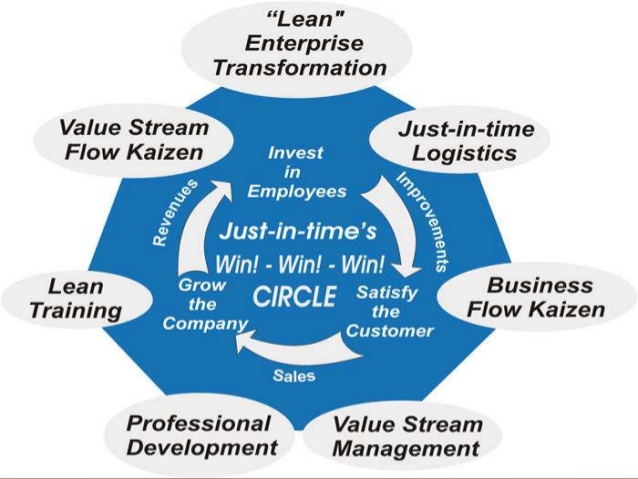 Define just in time inventory system - cellQas