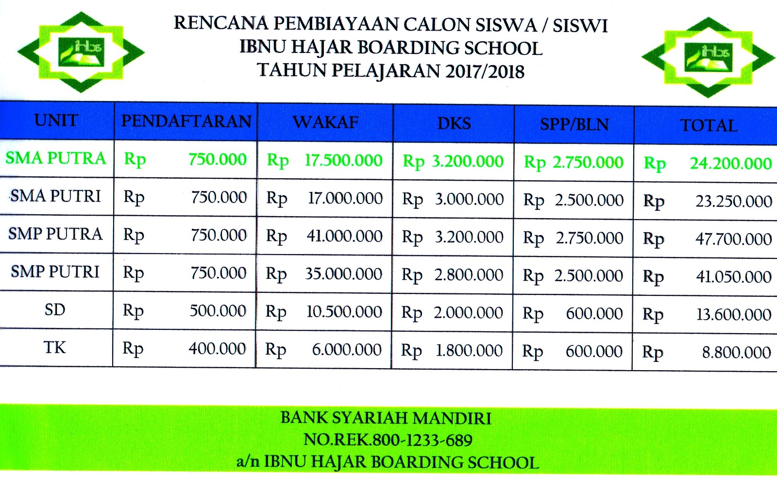 SMA IBNU HAJAR BOARDING SCHOOL: Rak Arsip SMA IHBS