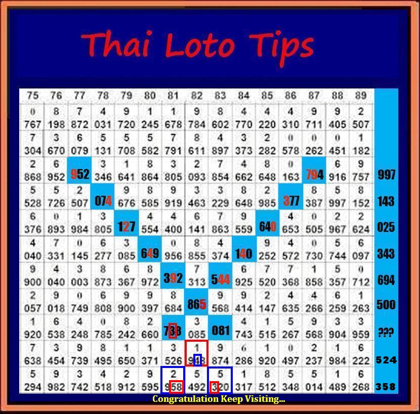 Thai Lotto Tips 2014