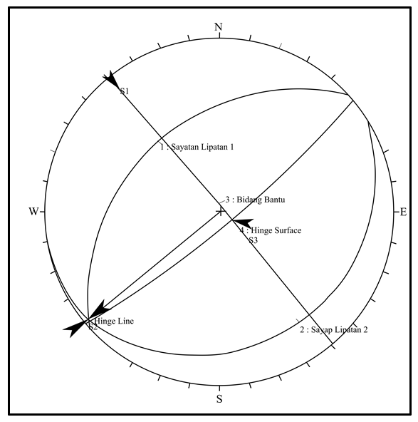 STRUKTUR GEOLOGI, SEJARAH DAN GEOLOGI LINGKUNGAN DAERAH KARANGKAMIRI ...
