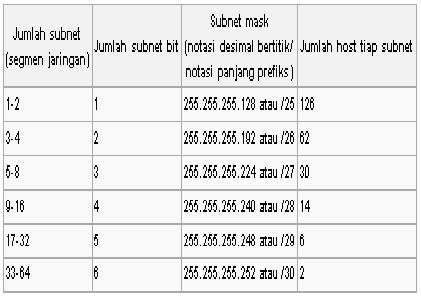 LAN (Local Area Network): The subnet mask is the term information ...