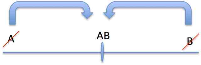 Hotelling and Elections – Economics 243 Fall 2018