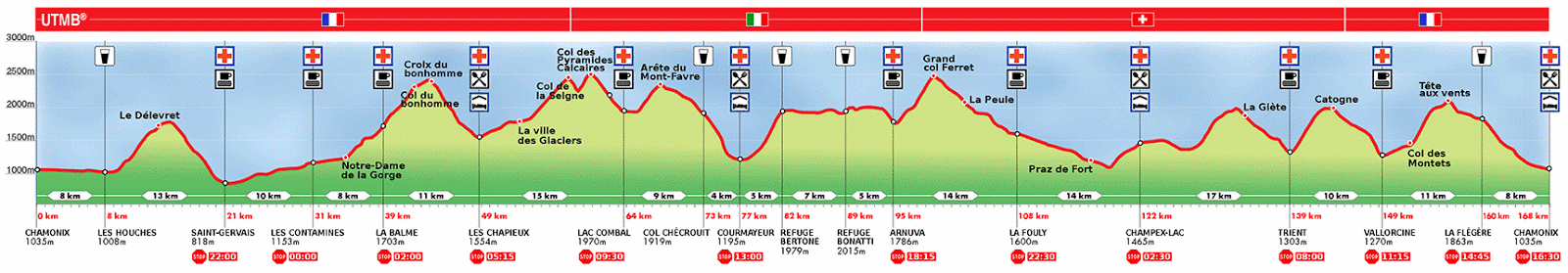 UTMB 2015; A dream fullfilled