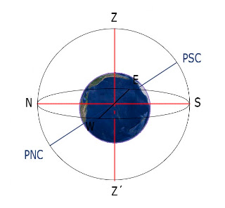 Astronomia: Esféra Celeste